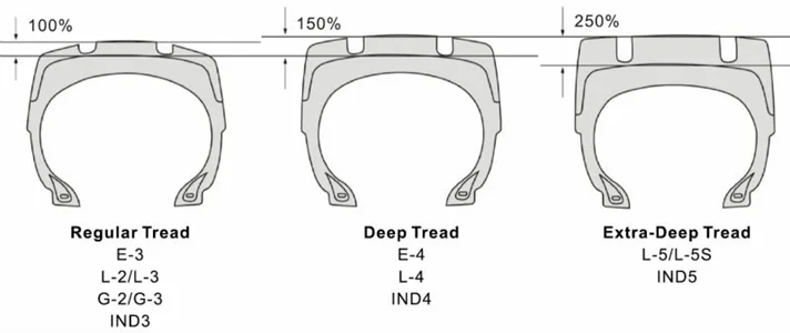 Understanding TRA Codes for Tires | TNR International