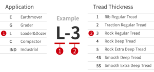 Understanding TRA Codes for Tires | TNR International