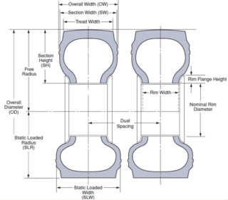 OTR tire families - Tire Manufacturer and Distributor