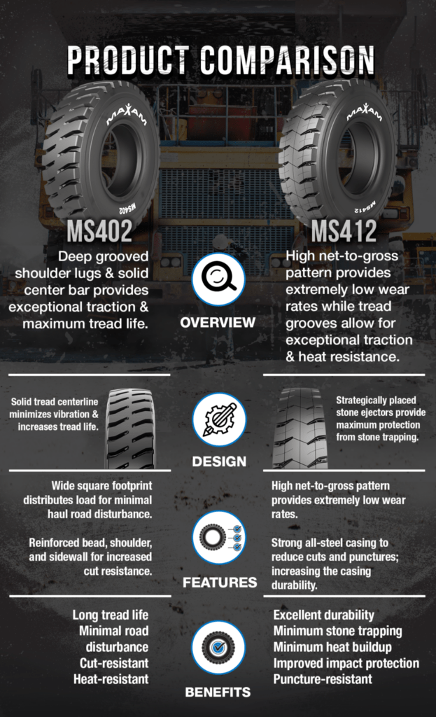 MAXAM MS412 2700R49 Tire | Superior Performance | TNR International