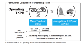 Understanding TKPH & TMPH for OTR Tires | TNR International