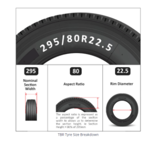 Understanding TBR Tires: Key Features & Applications | TNR International