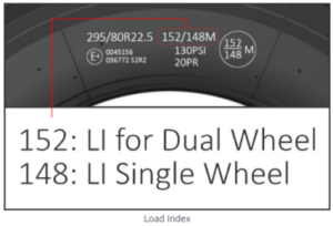 Understanding TBR Tires: Key Features & Applications | TNR International