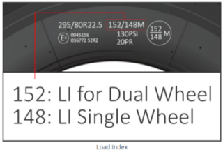 Understanding TBR Tires: Key Features & Applications | TNR International