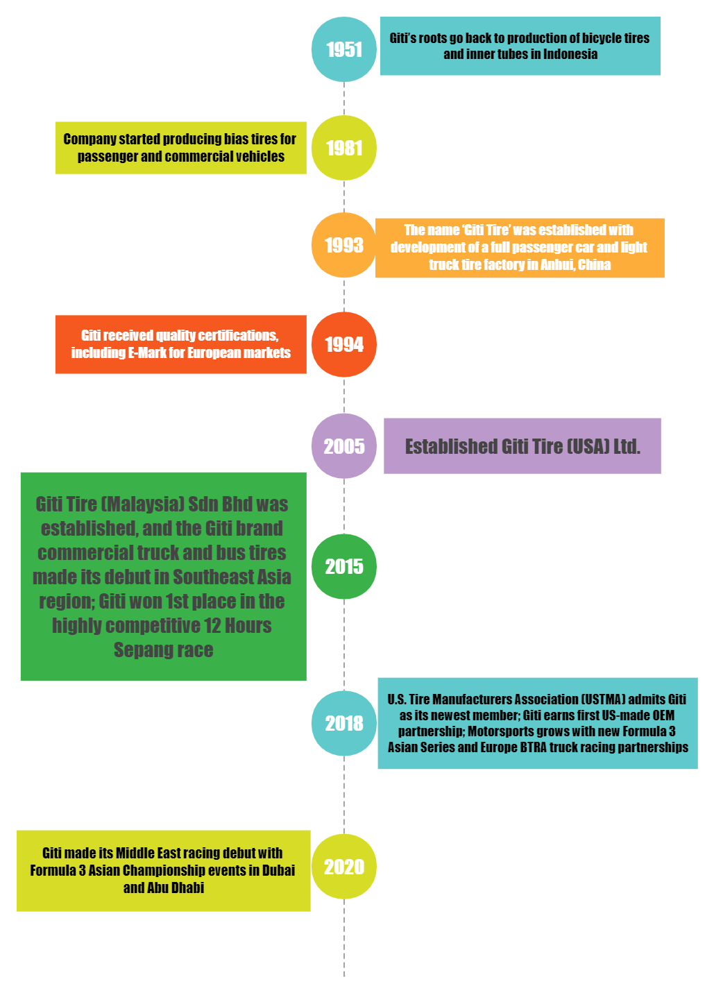 Explore GITI Tires | Quality Tire Solutions | TNR International