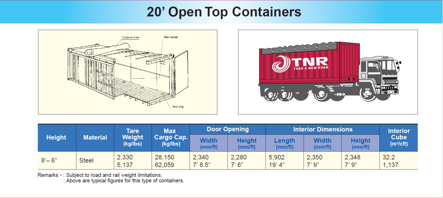 Essential Container Types for Tire Shipping | TNR International