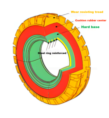 Solid Tires - Tire Manufacturer and Distributor
