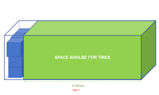 Mix loading - Tire Manufacturer and Distributor