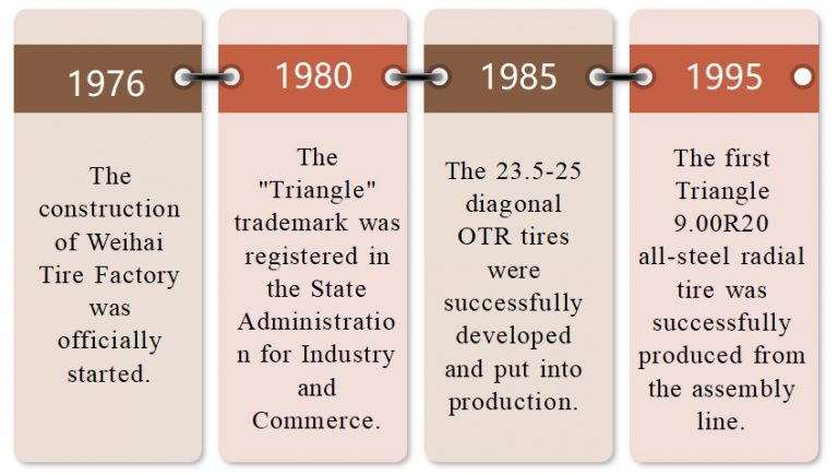 Triangle Tyre Co. | Leaders in Tire Innovation | TNR International