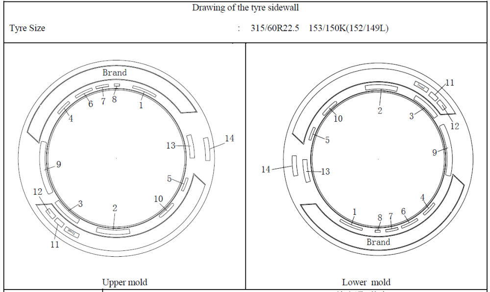 Essential Tire Terminology Guide | TNR International