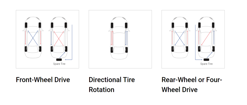 Essential Tire Rotation Techniques for Longevity | TNR International