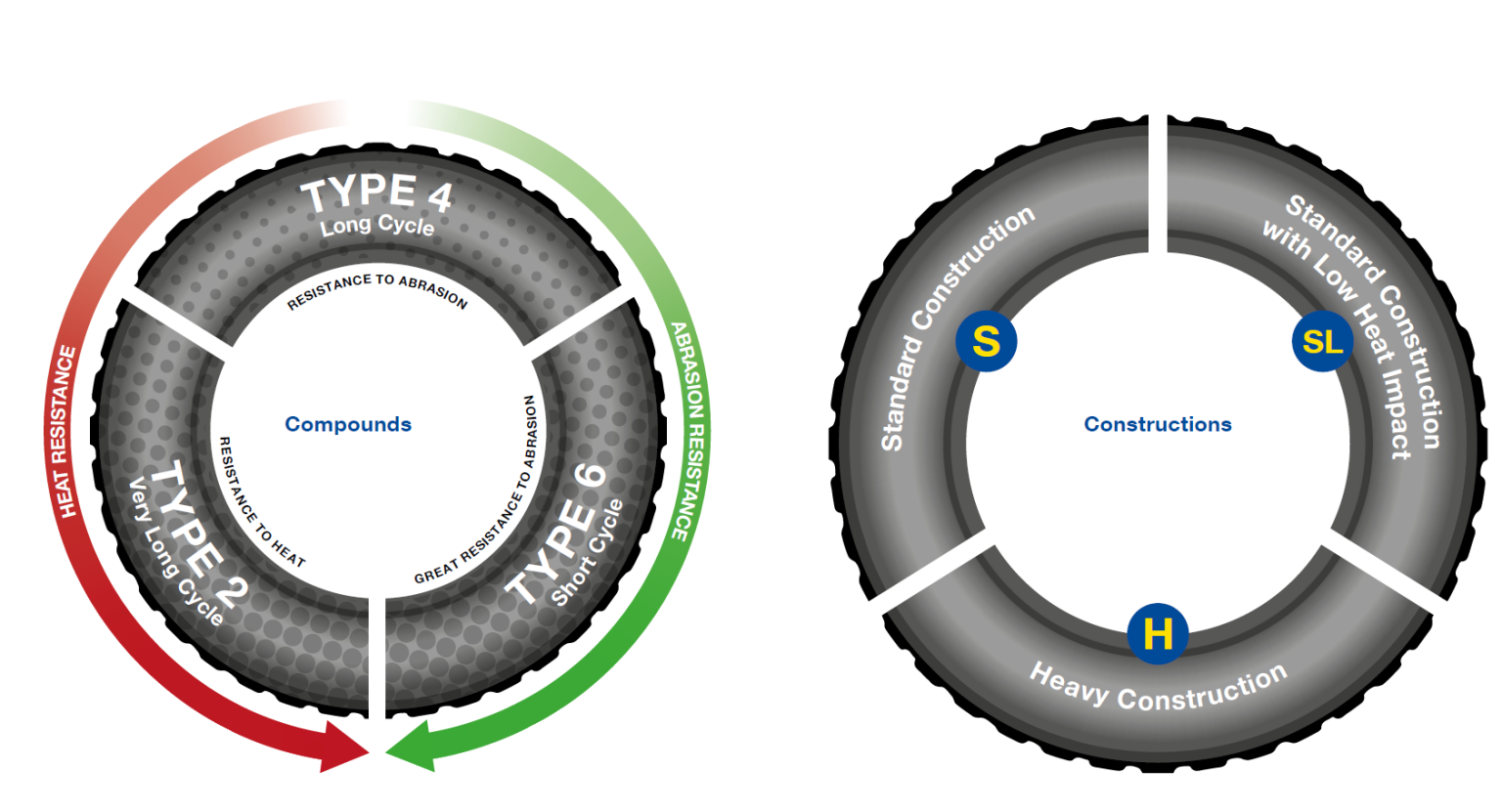 Understanding Tire Compounds | TNR International