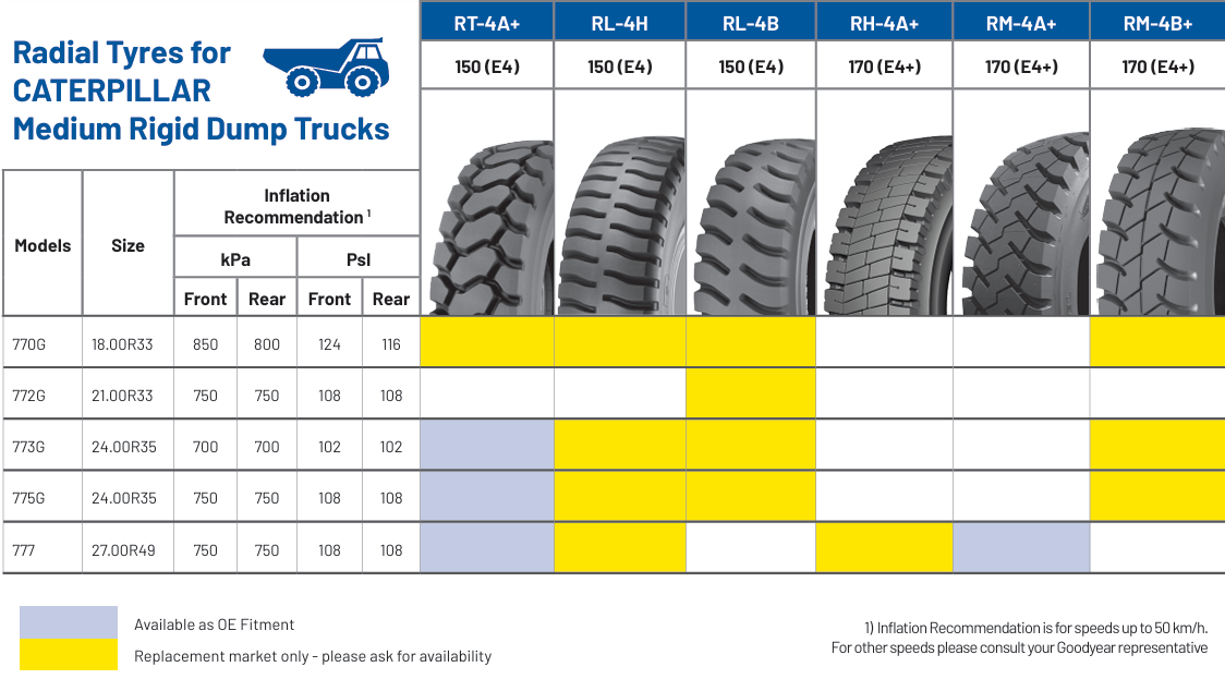 GOODYEAR RL4A+ 27.00R49 E4 Tire | TNR International