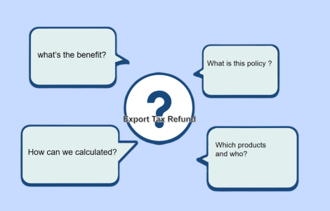 China Export Tax Rebate: Complete Guide & 2025 Updates - Tire ...