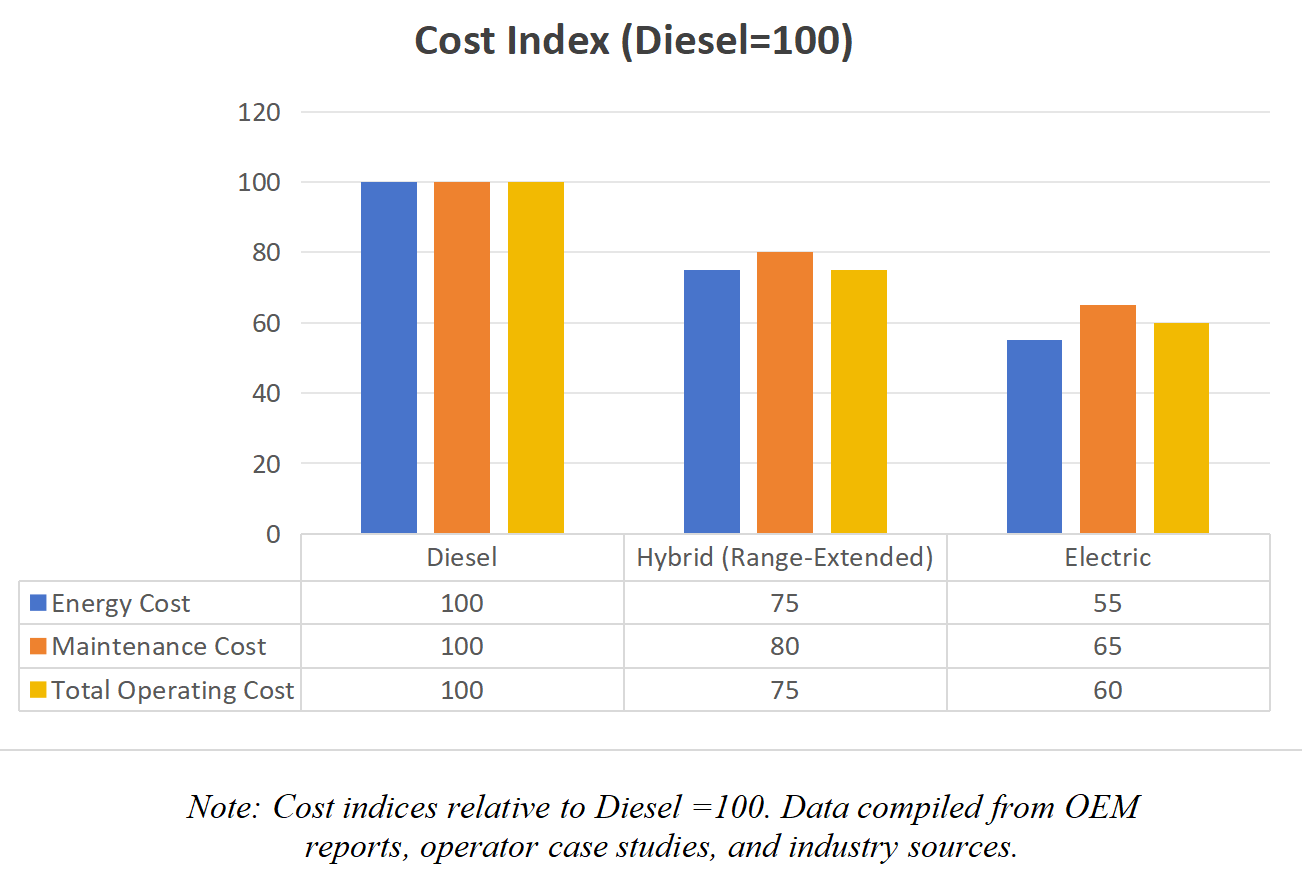 Mining Wide-Body Dump Trucks in Transition: Balancing Diesel, Electric ...